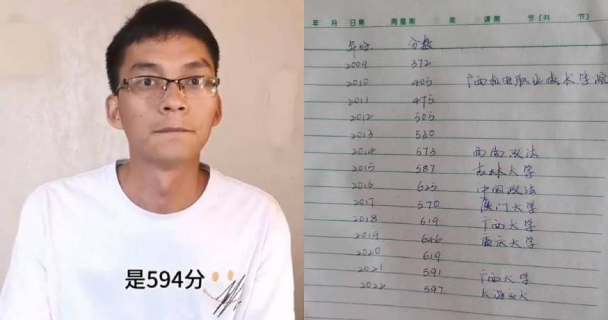 From High School for 17 Years: The Journey of Tang Shangjun and the ...