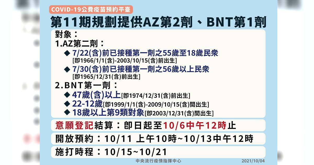 第11輪打AZ第二劑、BNT第一劑 開放對象、接種時程公布 | 生活 | CTWANT