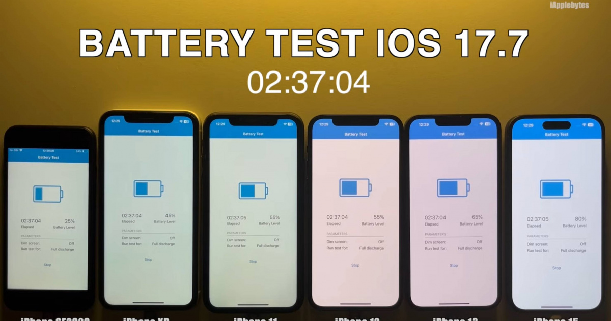 iOS 18電池續航測試結果出爐 這「3機型」續航力倒退 | 財經 | CTWANT