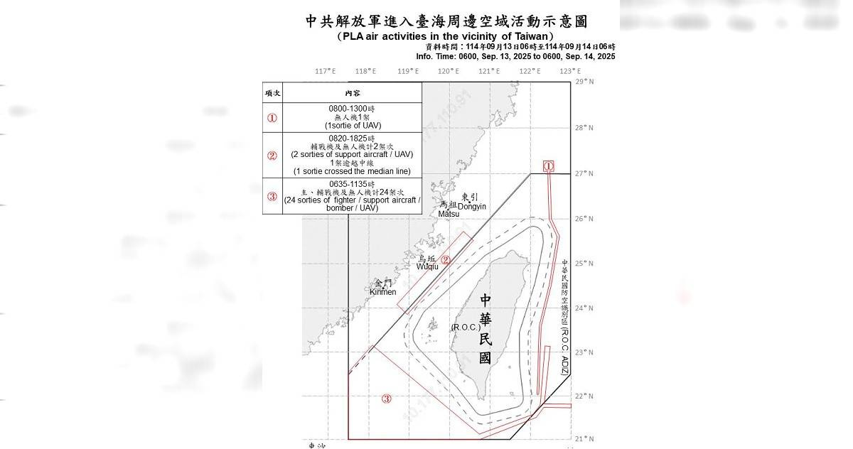 又包圍台灣！共軍41機艦、6公務船擾台 26架次越中線挑釁 | 政治 | CTWANT