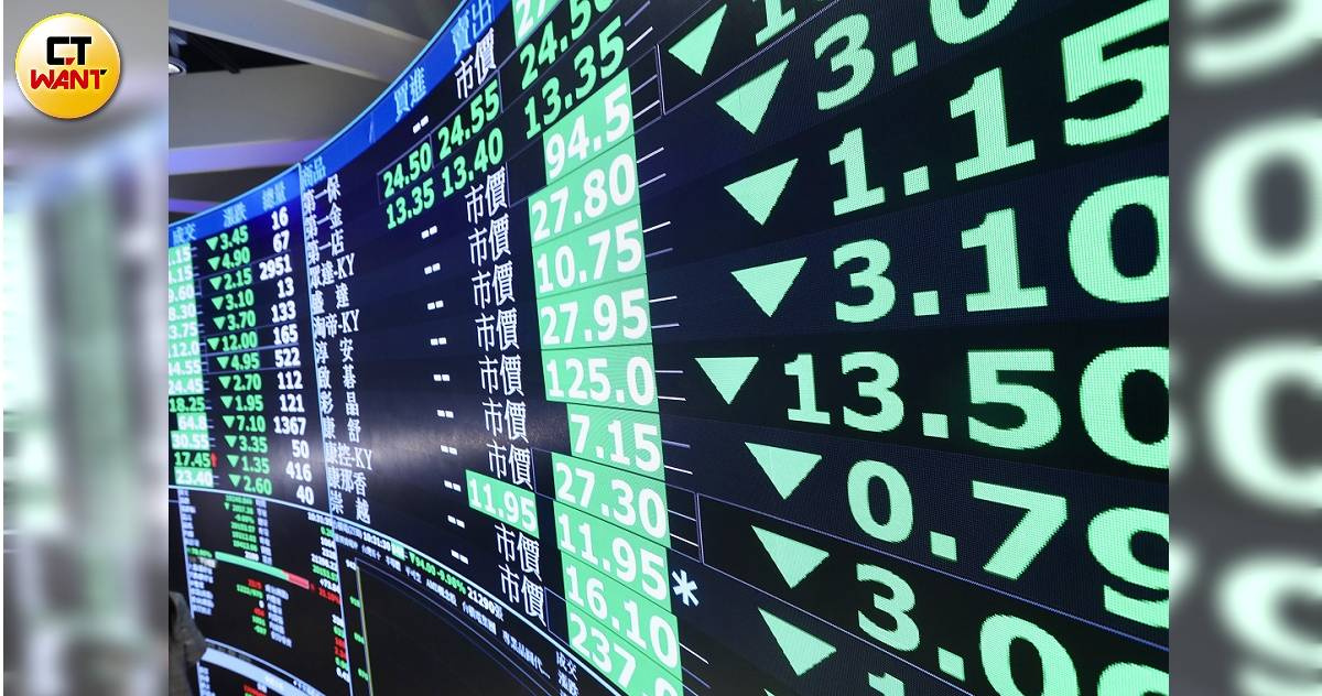 台股重挫728點失守二萬四！ 債券型ETF、台新金等逆勢抗跌 | 財經 | CTWANT