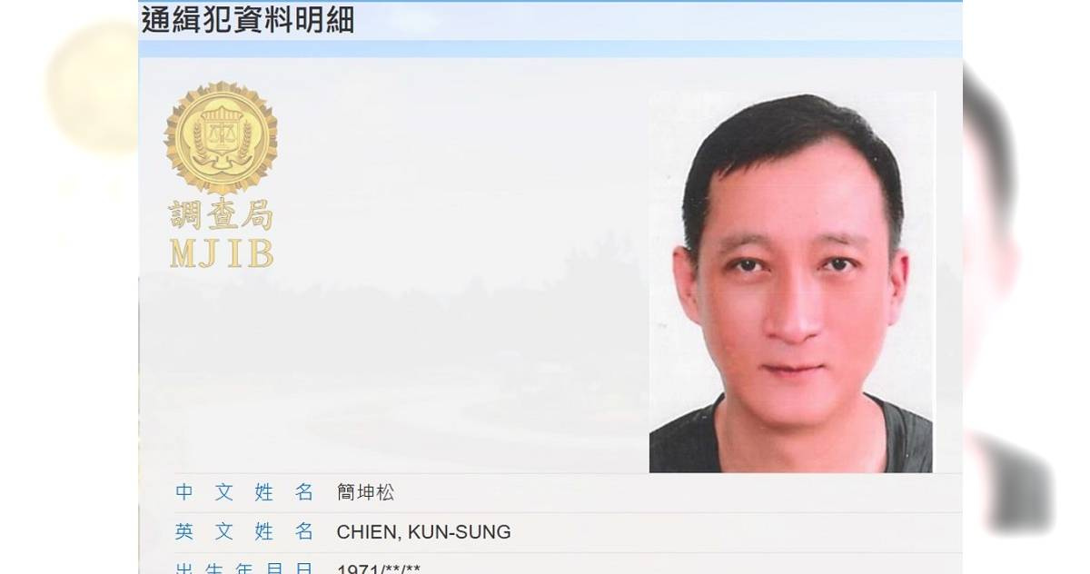 涉協助博弈、詐團洗錢84億！「台灣里」負責人簡坤松潛逃出境 調查局列追緝要犯 | 社會 | CTWANT