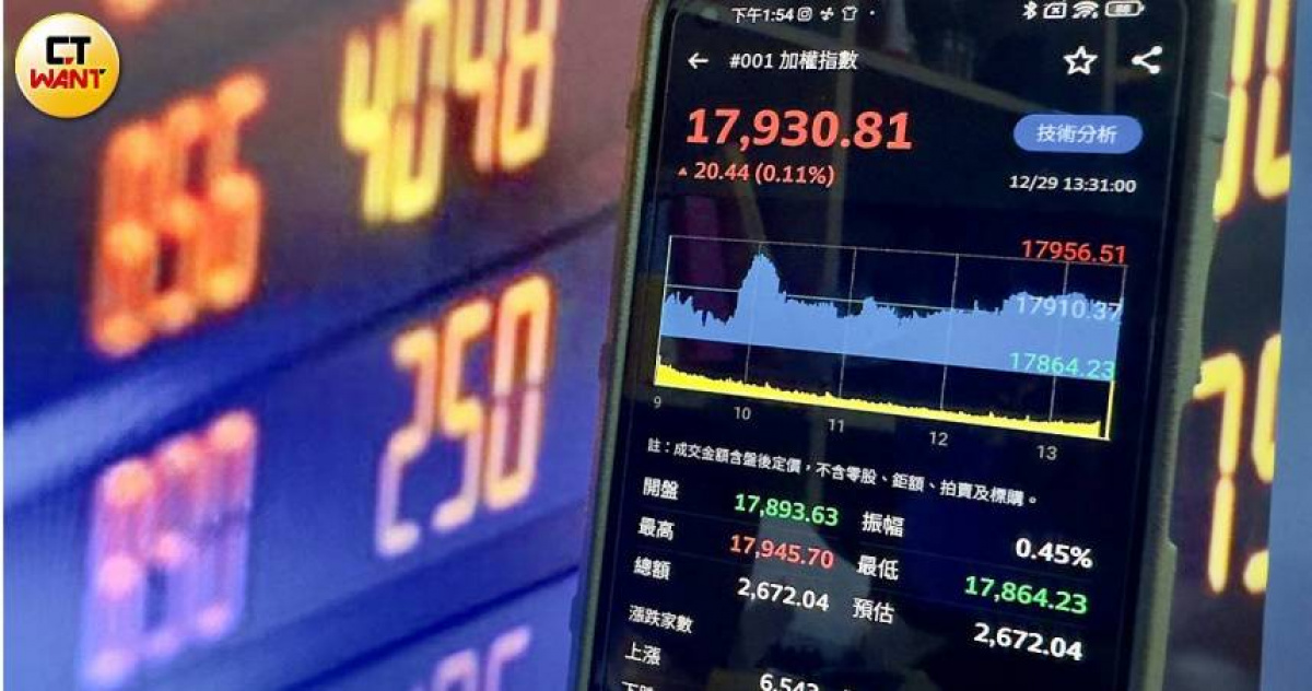 台股封關秀「高股息ETF靚」 前十檔含息總報酬績效出爐 | 財經 | CTWANT