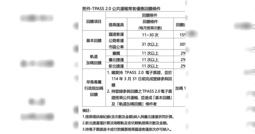 TPASS 2.0常客優惠正式啟用！即起開放登錄 搶早鳥回饋最高40％ | 生活 | CTWANT