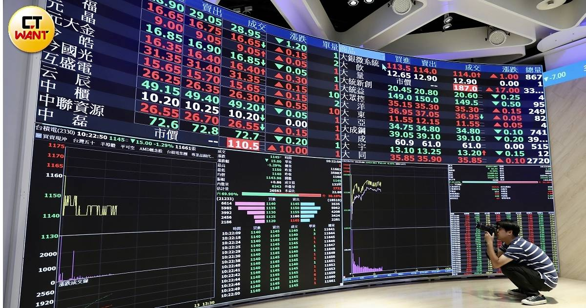 血汗換榮景1／IPO責任額迫使基層貸款籌錢 業績差恐遭「禁足」勞權亮紅燈 | 財經 | CTWANT