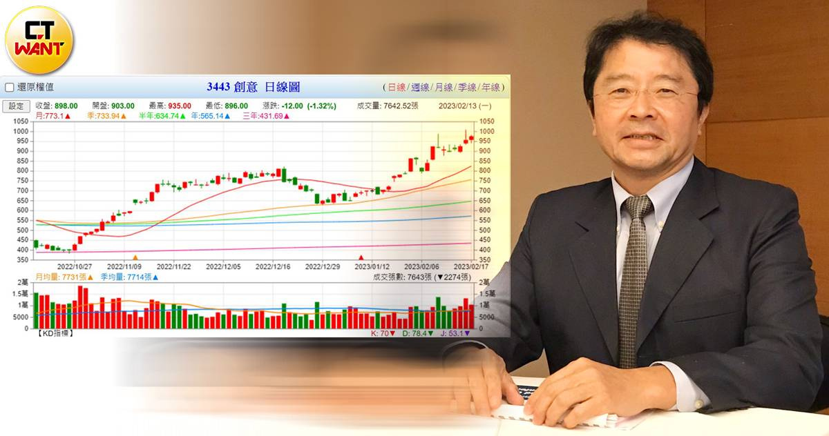 ChatGPT掀狂潮3／台廠硬體優於軟體 台積電成最大受惠 IP、封測也有甜頭 | 財經 | CTWANT