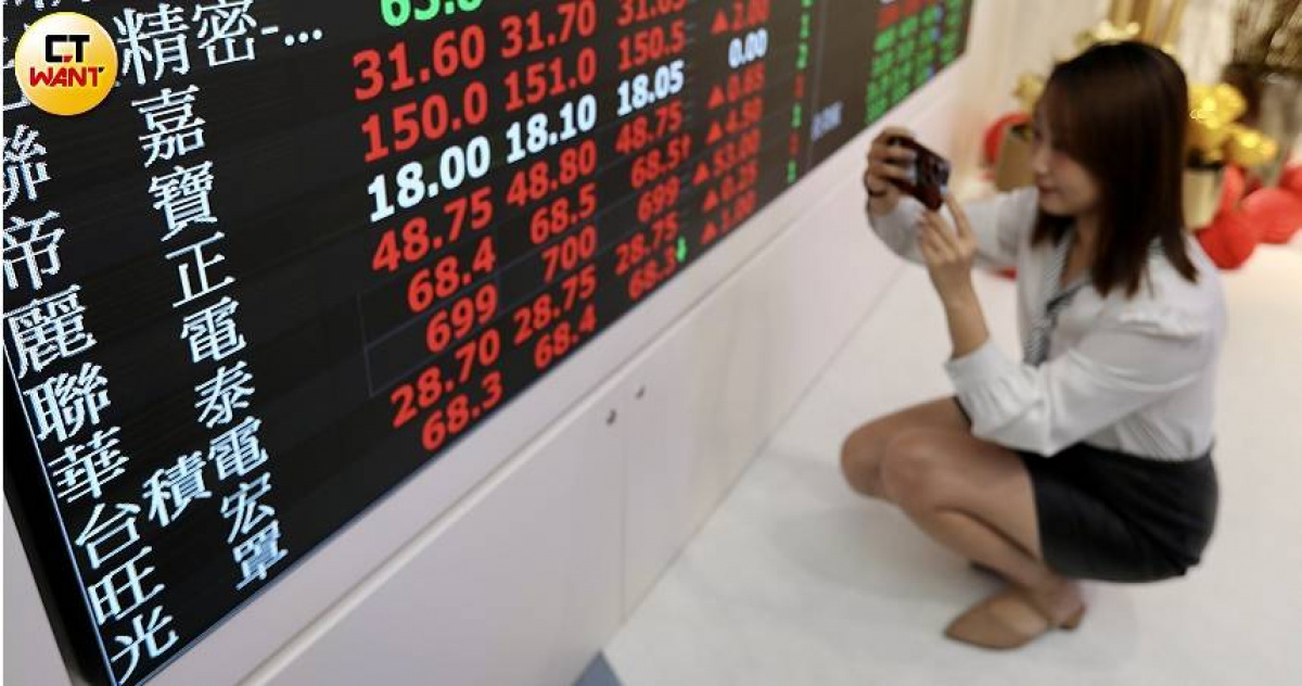 台股回神收盤漲309點 台積電收1090元 | 財經 | CTWANT