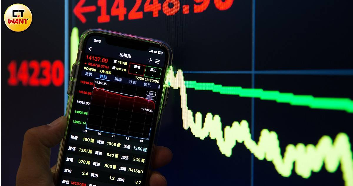 看漲2023台股3／碧桂園漲六成中國房市起 受惠鋼鐵水泥股「這一時間」恐大爆發 | 財經 | CTWANT
