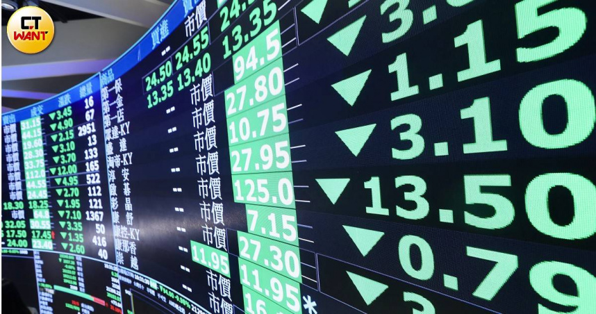 台股大跌216點！生技股衝高紅通通 ETF換股看好「這4類」 | 財經 | CTWANT