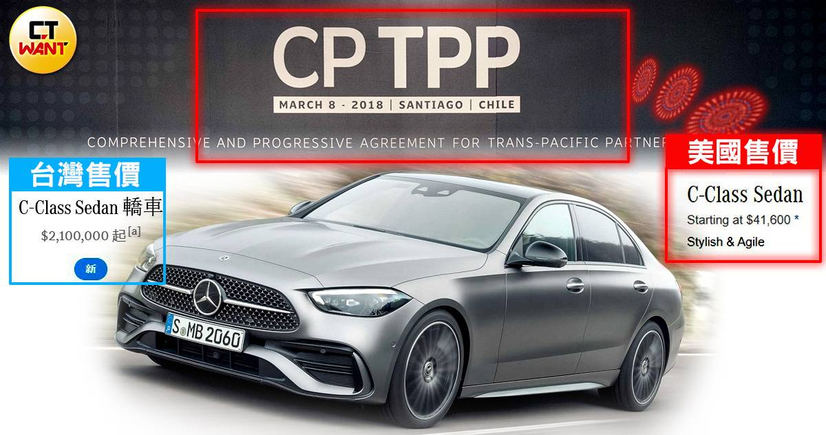 CPTPP兩面刃1／百萬雙B還是夢 外匯車至少降10萬 | 財經 | CTWANT