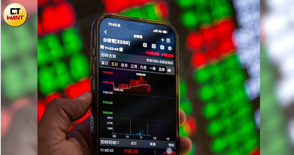 台股衝破24.7K台積電漲逾1200元 投資人急入這五檔ETF | 財經 | CTWANT