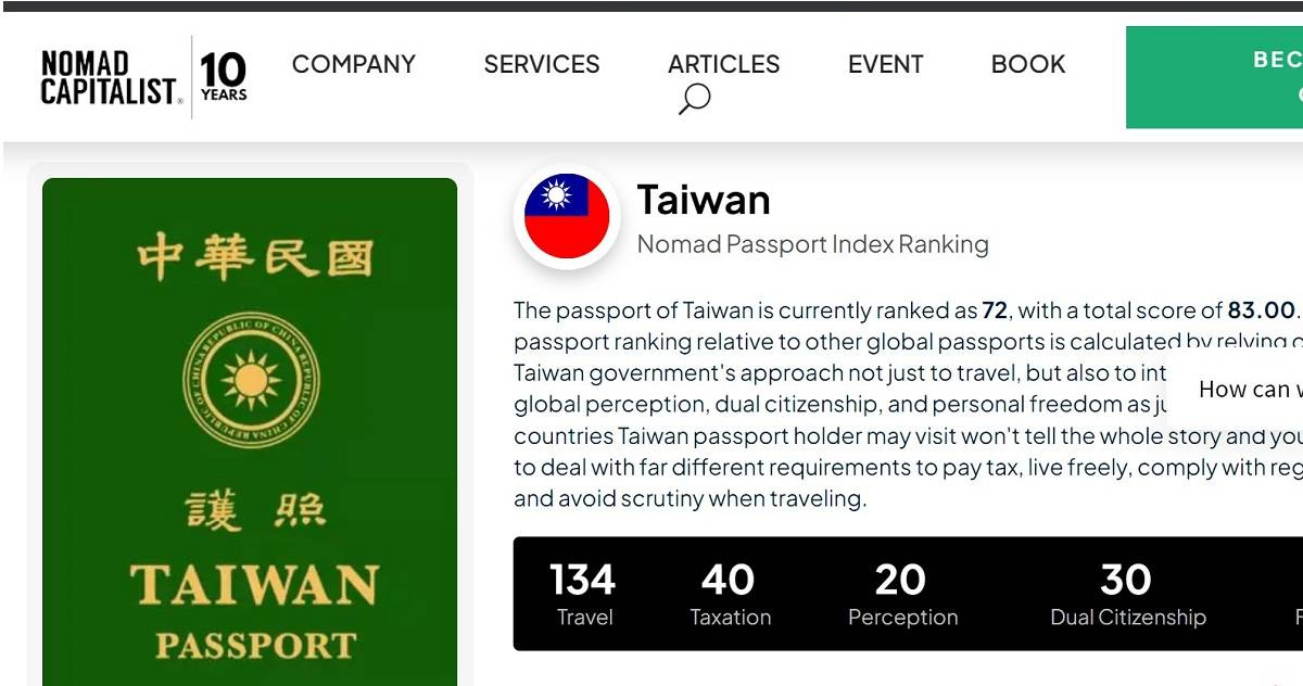 2023最強「浪人」護照出爐！ 台灣排全球第72 | 生活 | CTWANT