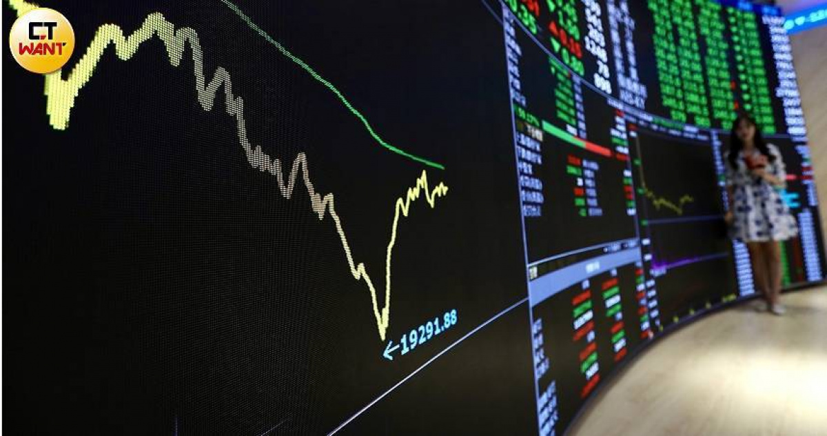 撿股族心痛！00939、00940、00941創新低 台股失守2萬點 | 財經 | CTWANT