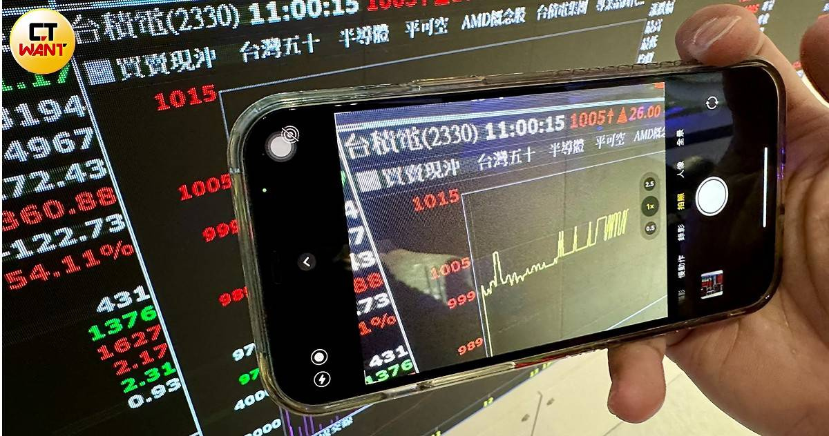 台股懼高症1／AI群族「漲多不敢買」 空手族可靠一招跟「息高ETF」 | 財經 | CTWANT