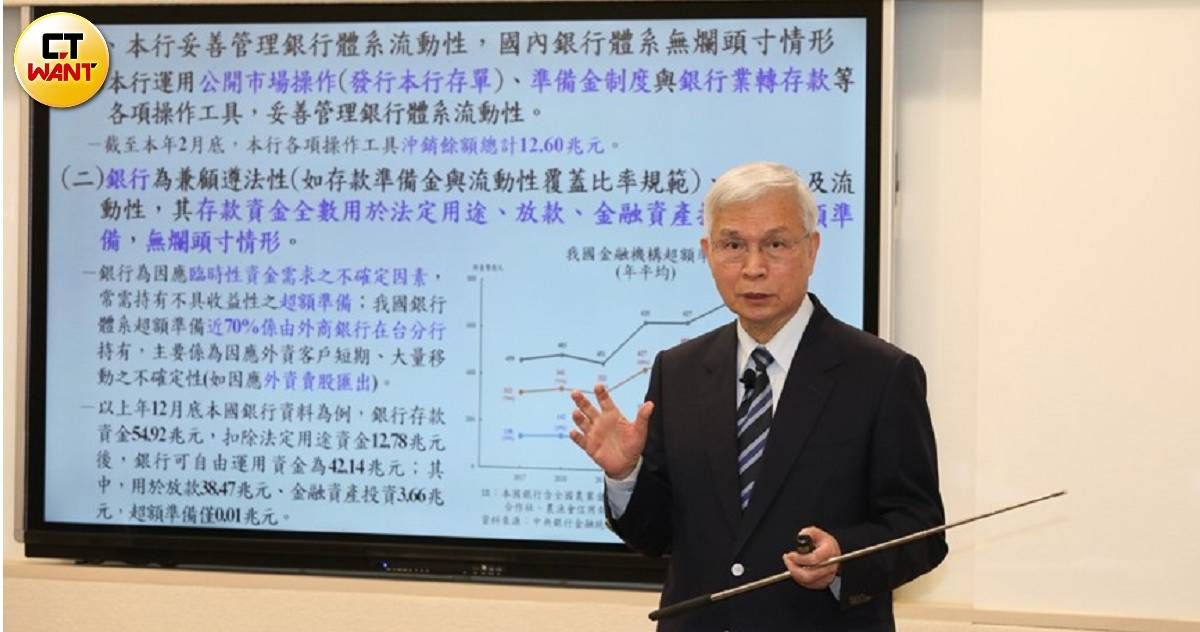 直球對決電價先打預防針 央行利率突襲升半碼壓慘房貸族 | 財經 | CTWANT