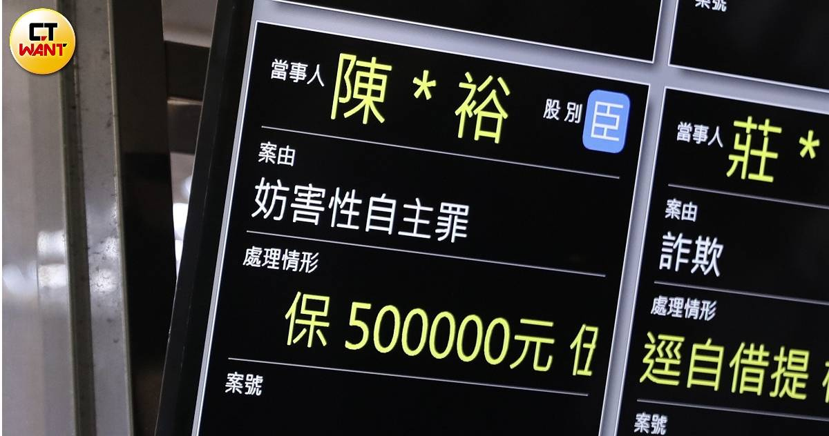 NONO遭北檢50萬交保 妨害性自主涉嫌重大 | 社會 | CTWANT