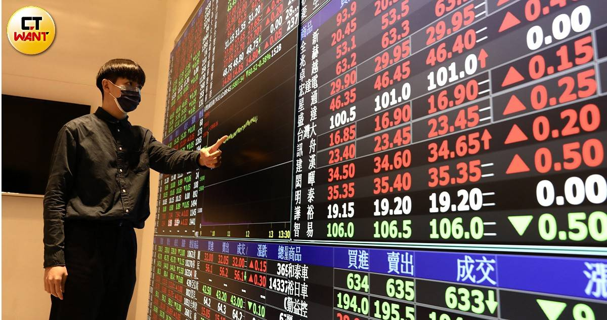 台股萬六近關情怯「中小動能指數」50檔換46檔 法人：留意ETF資產配置 | 財經 | CTWANT