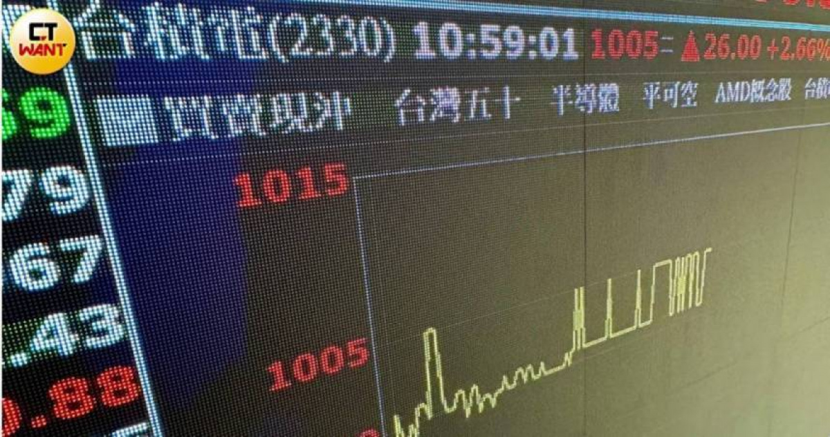 台股再跌400多點2萬3失守！ 零股交易ETF逆勢成長00919奪冠 | 財經 | CTWANT