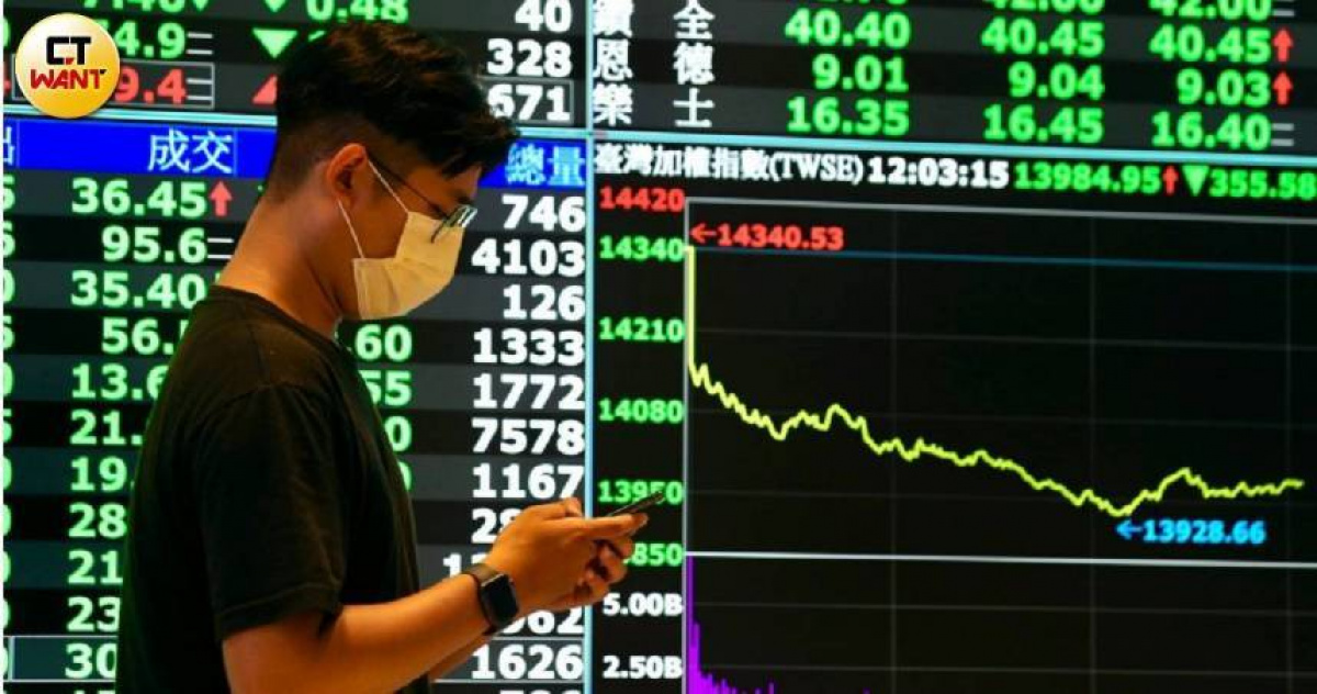 台股上漲百餘點突破14300點關卡 法人：相對低點進場可關注這一類ETF | 財經 | CTWANT