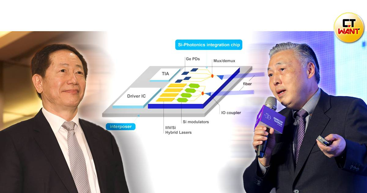 半導體新關鍵字1／AI巨量傳輸矽光子成當紅炸子雞 台積電當領頭羊台廠抱團搶標準話語權 | 財經 | CTWANT