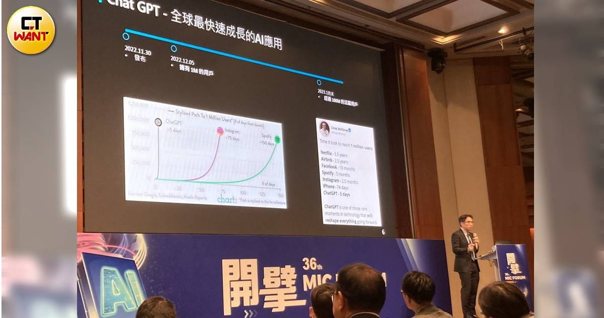 Chat GPT取代人工？ 微軟首席技術長：這個小幫手可讓人週休6日 | 財經 | CTWANT
