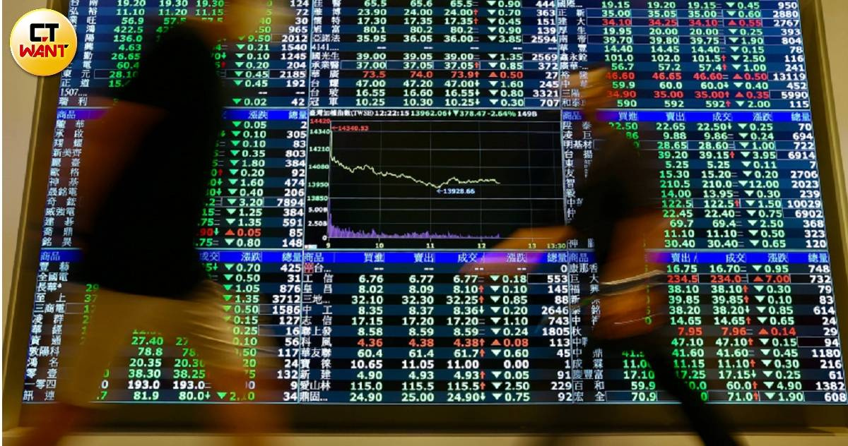 台積電聯發科AI PC族群通通無力 台股2024年開紅盤跌跤下跌77點 | 財經 | CTWANT