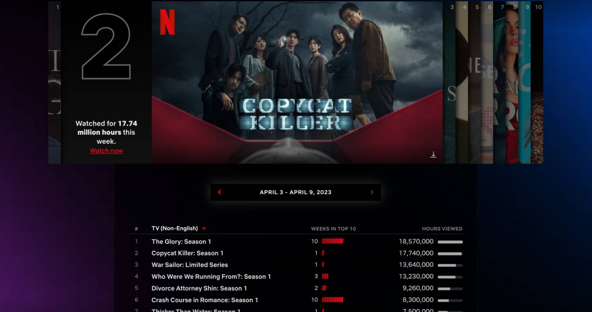 《模仿犯》進Netflix全球前十 首部台劇進榜吳慷仁喊欣慰 | 娛樂 | CTWANT