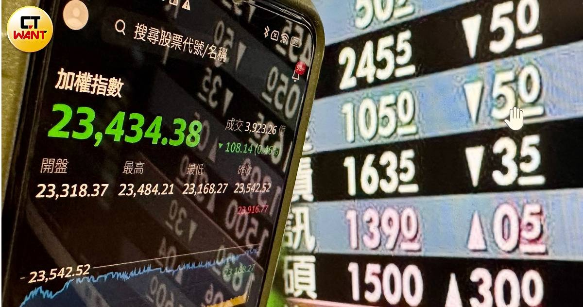 台股收跌「這幾檔」ETF價量皆揚 八月除息秀「它」年化配息近10％ | 財經 | CTWANT