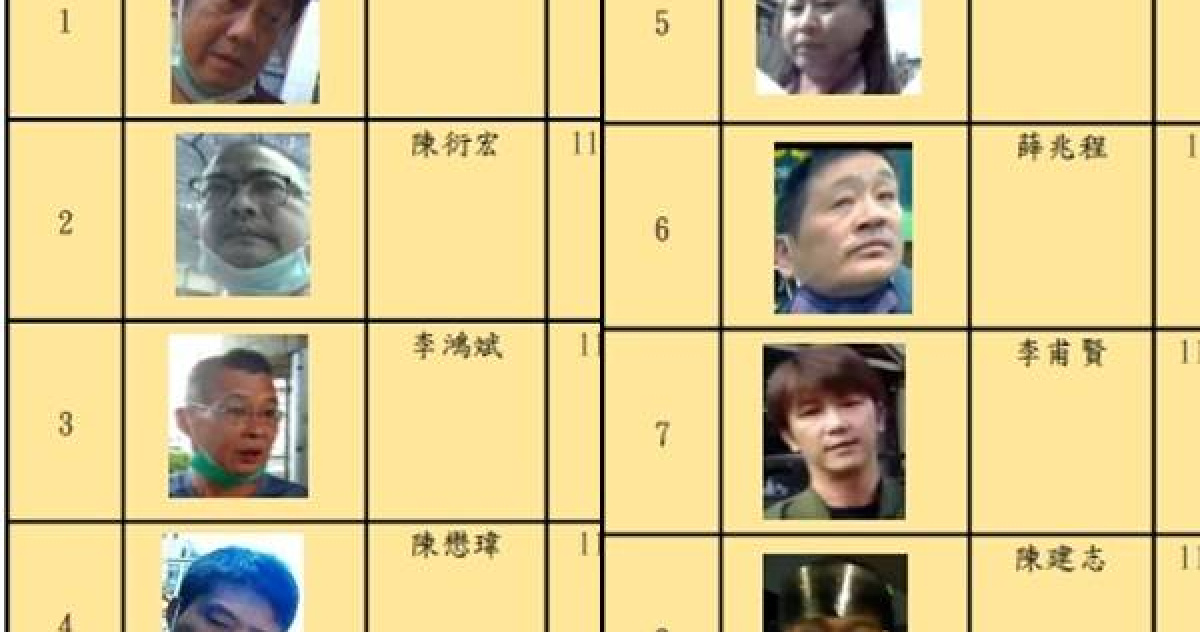 北市第8波酒駕累犯公布！ 女酒測值竟1.16輾壓奪冠 | 社會 | CTWANT