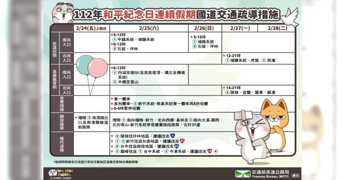 228連假首日 國道7大地雷路段曝光…國5從早塞到晚 | 生活 | CTWANT