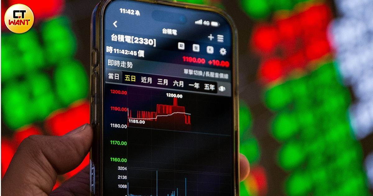 00919將除息！配息率衝逾10％ 2日早盤價量皆揚 | 財經 | CTWANT