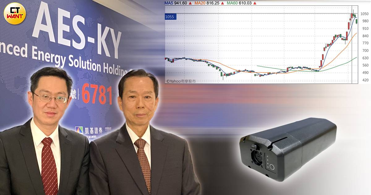 不斷電商機1／吃電怪獸AI最怕「這件事」 BBU舊玩意藏升級商機400億養出新千金股 | 財經 | CTWANT