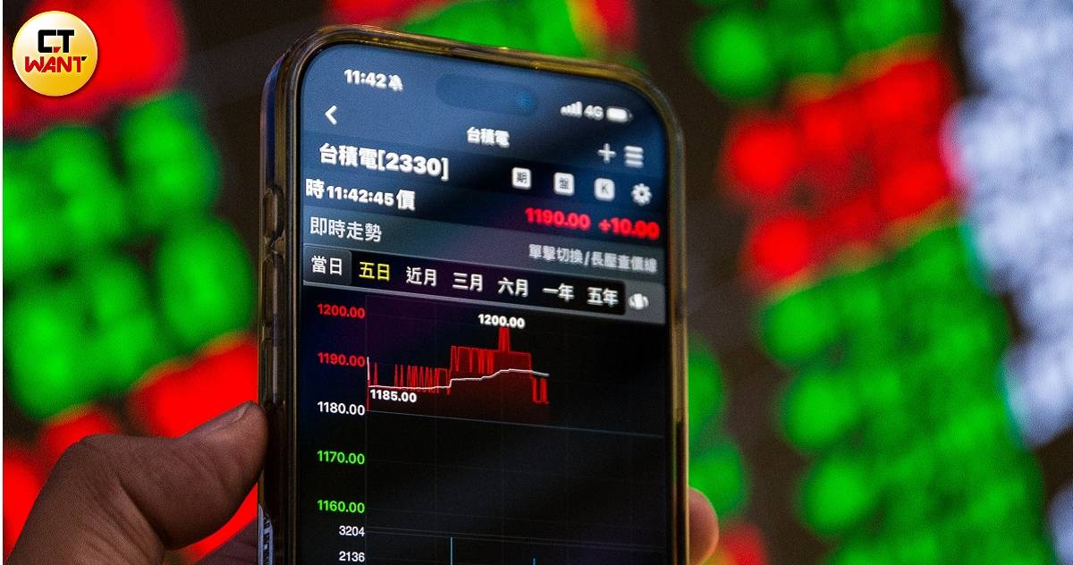 台股「AI領軍」周漲980點 「這檔」股價飆速漲近25％ | 財經 | CTWANT
