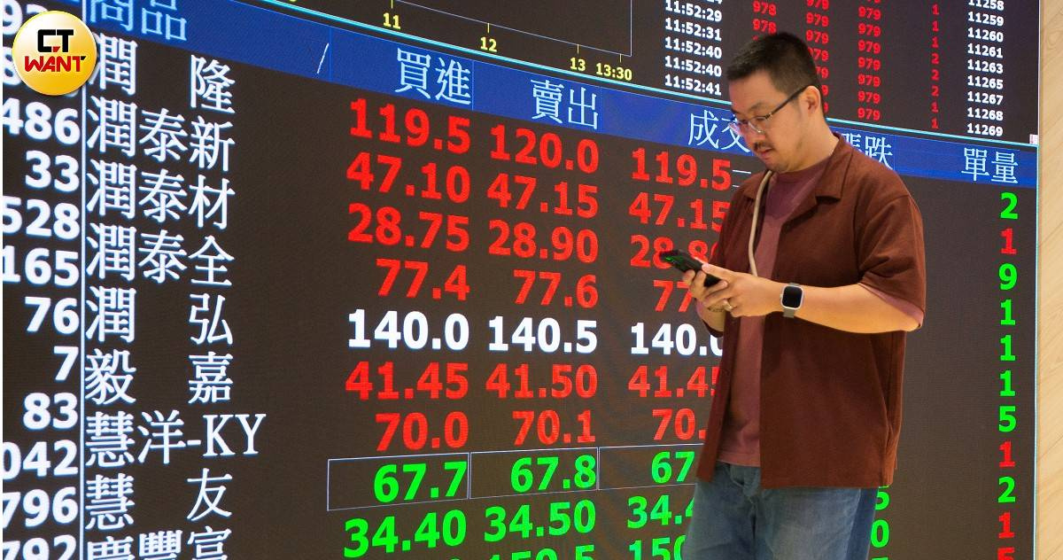 習近平一句「努力提振資本市場」 這六檔港陸股ETF爆量狂飆00637L逾22萬張奪冠 | 財經 | CTWANT