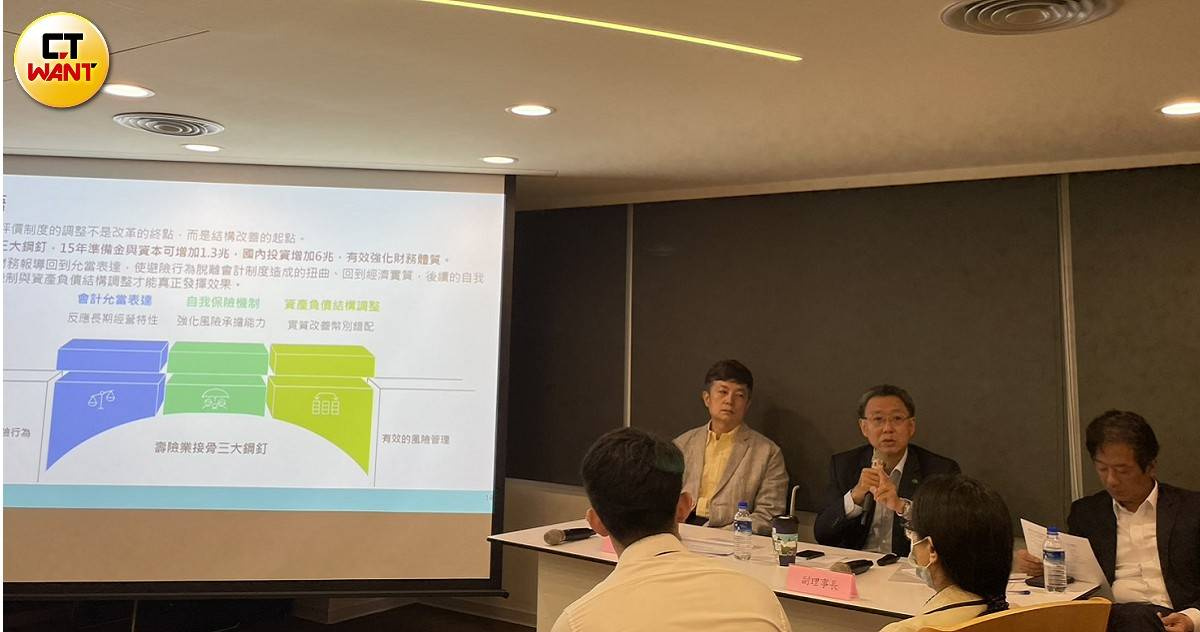 壽險業拚轉體質「三大鋼釘接骨手術」 年省900億外匯避險成本有利保戶股東 | 財經 | CTWANT