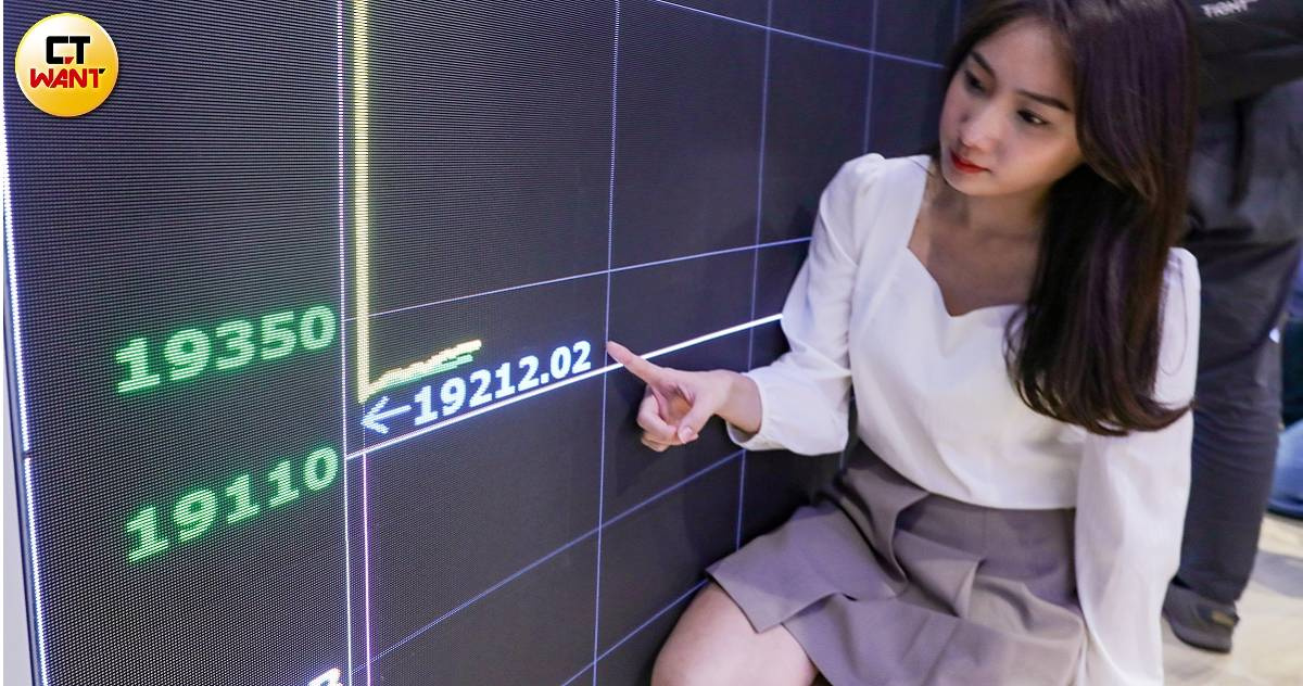 台股大屠殺跌逾2000點 台8女星老公庫存慘賠「一台國產車」 | 娛樂 | CTWANT