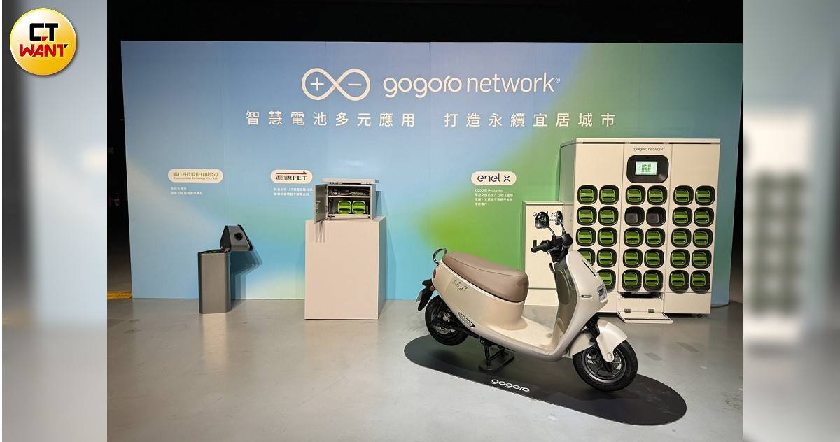 Gogoro Network拼明年覆蓋率90% 「快閃台北橋」10/28夜騎 | 財經 | CTWANT