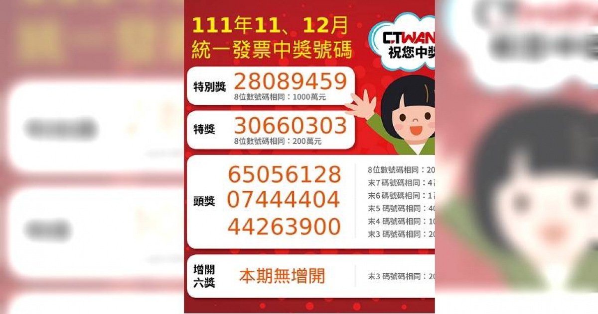 快訊／11-12月統一發票開獎 中獎號碼「28089459」 | 生活 | CTWANT