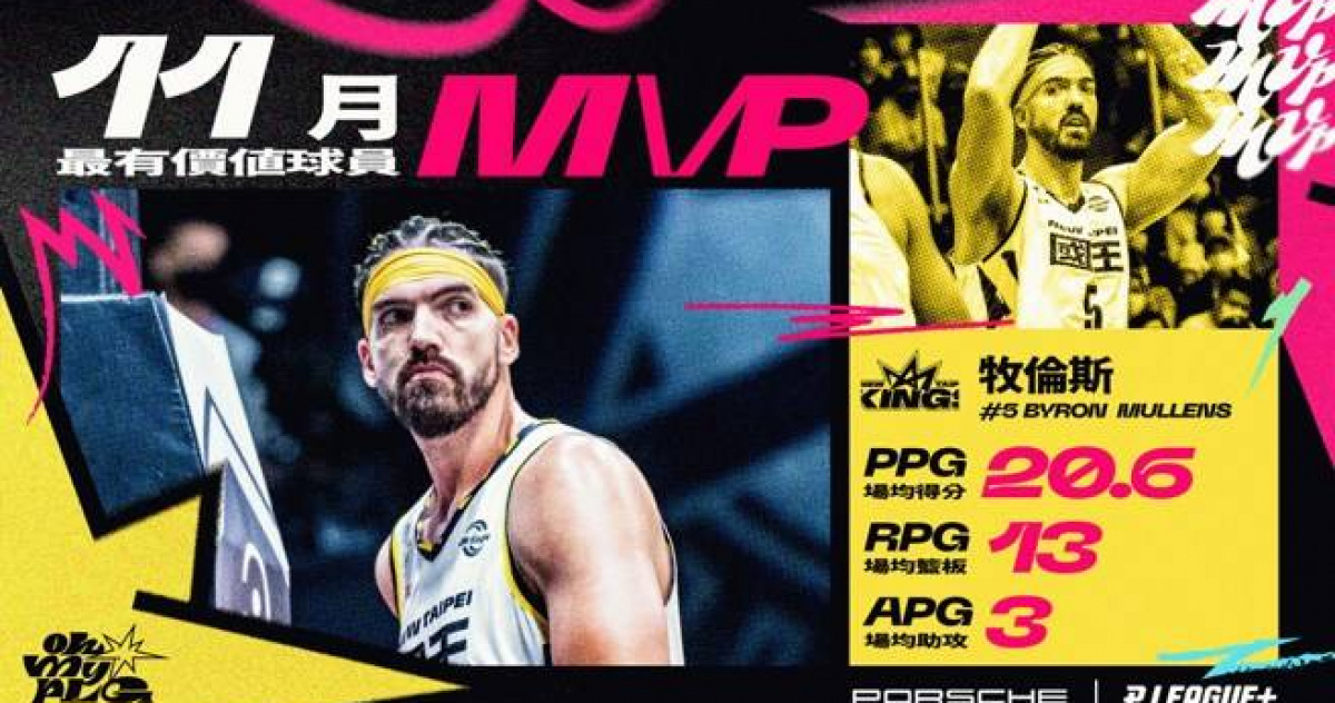 幫新北國王拿4連勝 牧倫斯獲選PLG史上首位11月MVP | 生活 | CTWANT