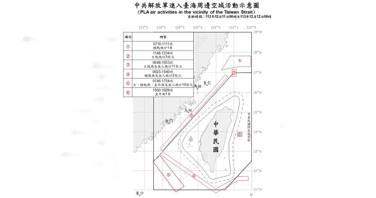 50架次共機艦台海周邊活動 22架越中線 | 政治 | CTWANT
