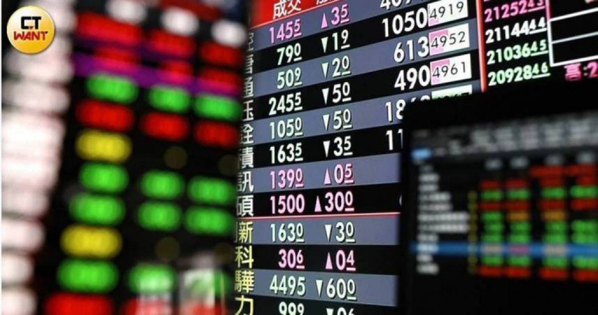 美降息增溫「台股彈逾267點」 金融股＋主動型ETF續衝 | 財經 | CTWANT