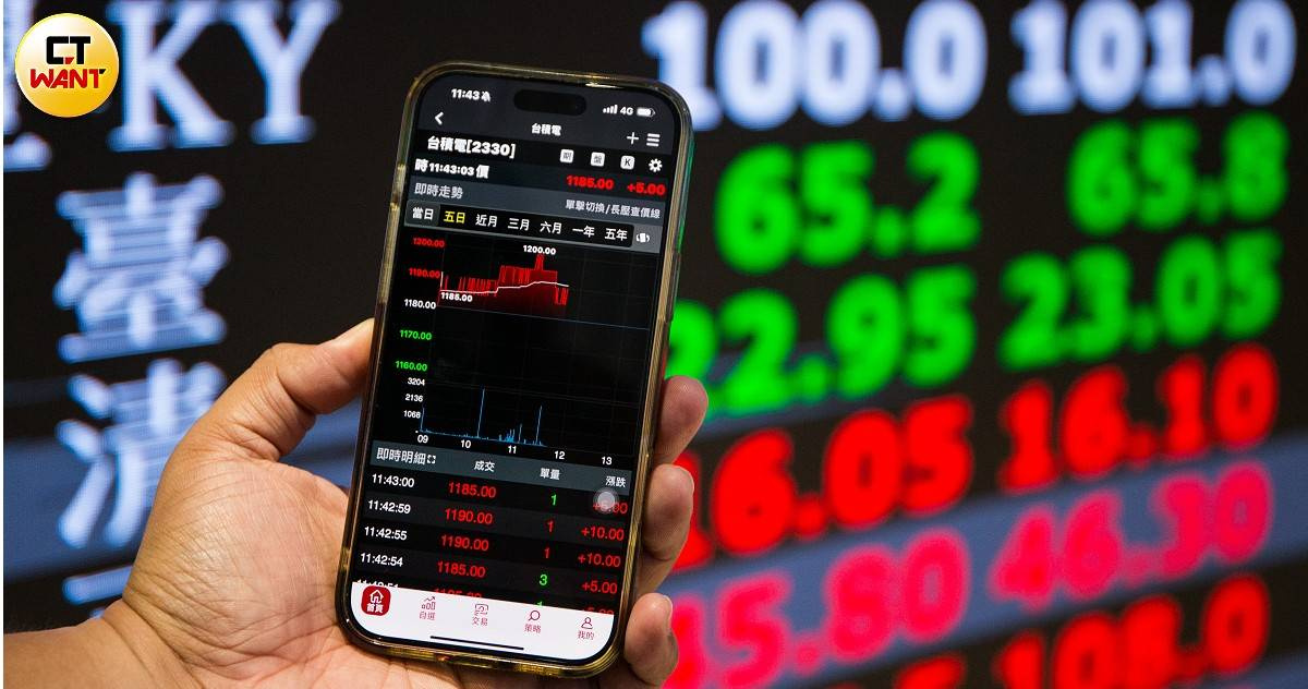 台北航太展18日登場 「這檔」ETF漲逾2％ | 財經 | CTWANT